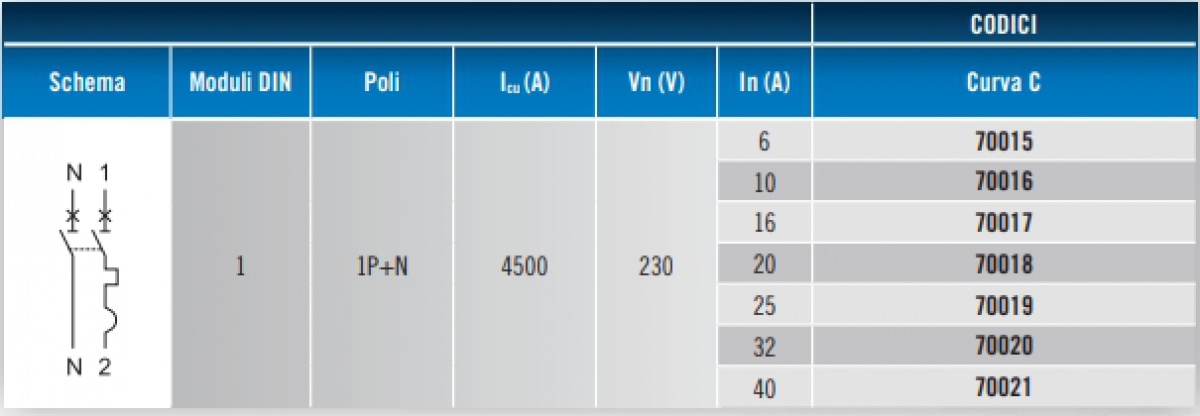 Interruttore Magnetotermico CHINT NBH8-40/C16 1p+N 4,5ka 16A